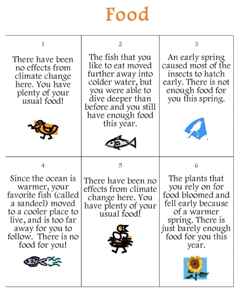 The Climate Challenge Game – EFTA Digital Resource Library