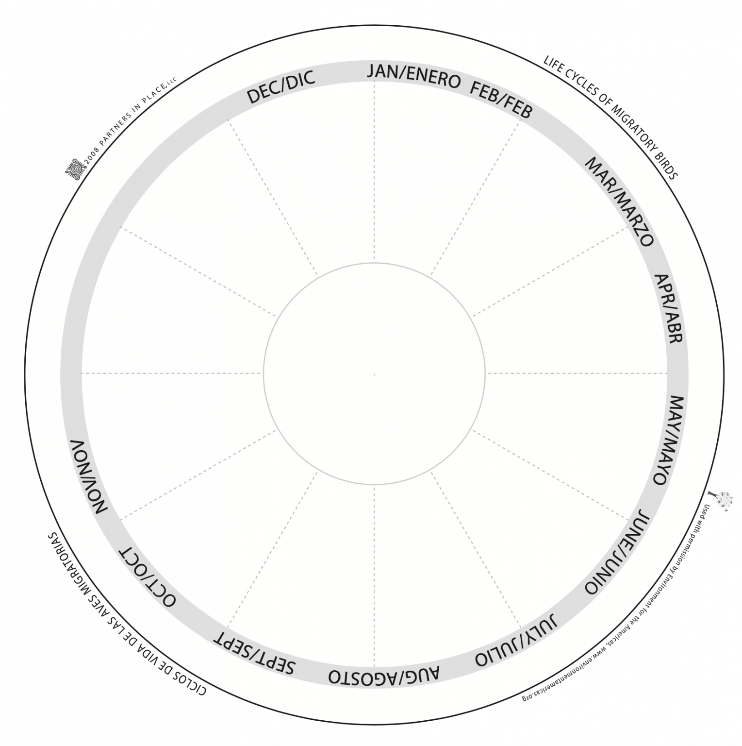Life Cycle Wheel – EFTA Digital Resource Library